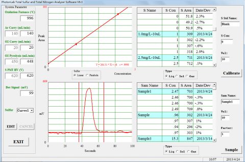 Total Nitrogen/Sulfur Analyzer - Photonlab Instruments GmbH